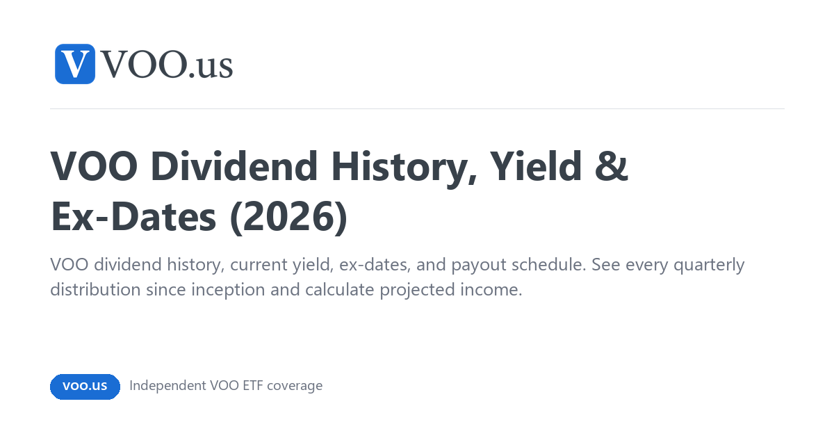 VOO Dividend History, Yield & Ex-Dates (2026) | VOO.us