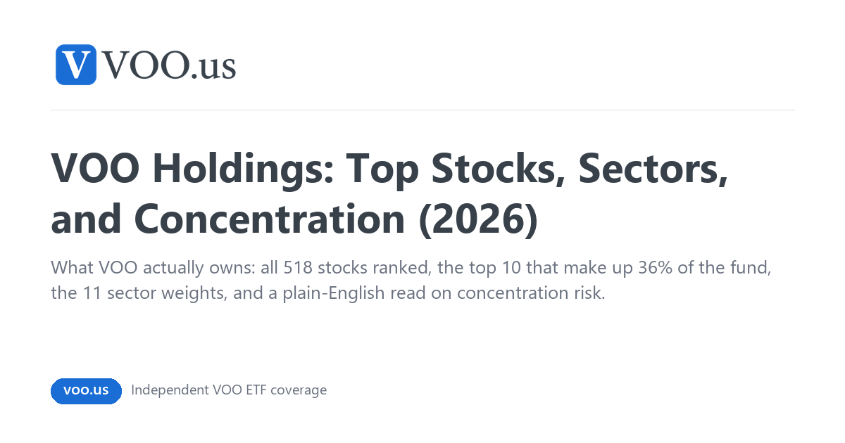 VOO Holdings: Top Stocks, Sectors, and Concentration (2026) | VOO.us